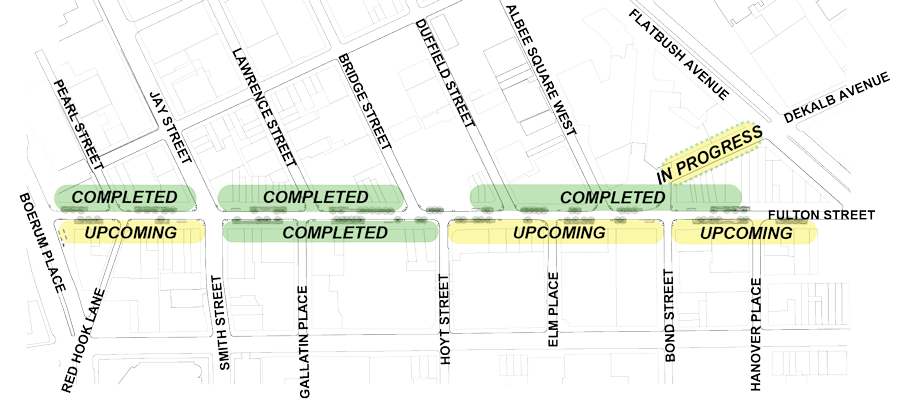 Fulton Mall Streetscape Revitalization - Downtown Brooklyn
